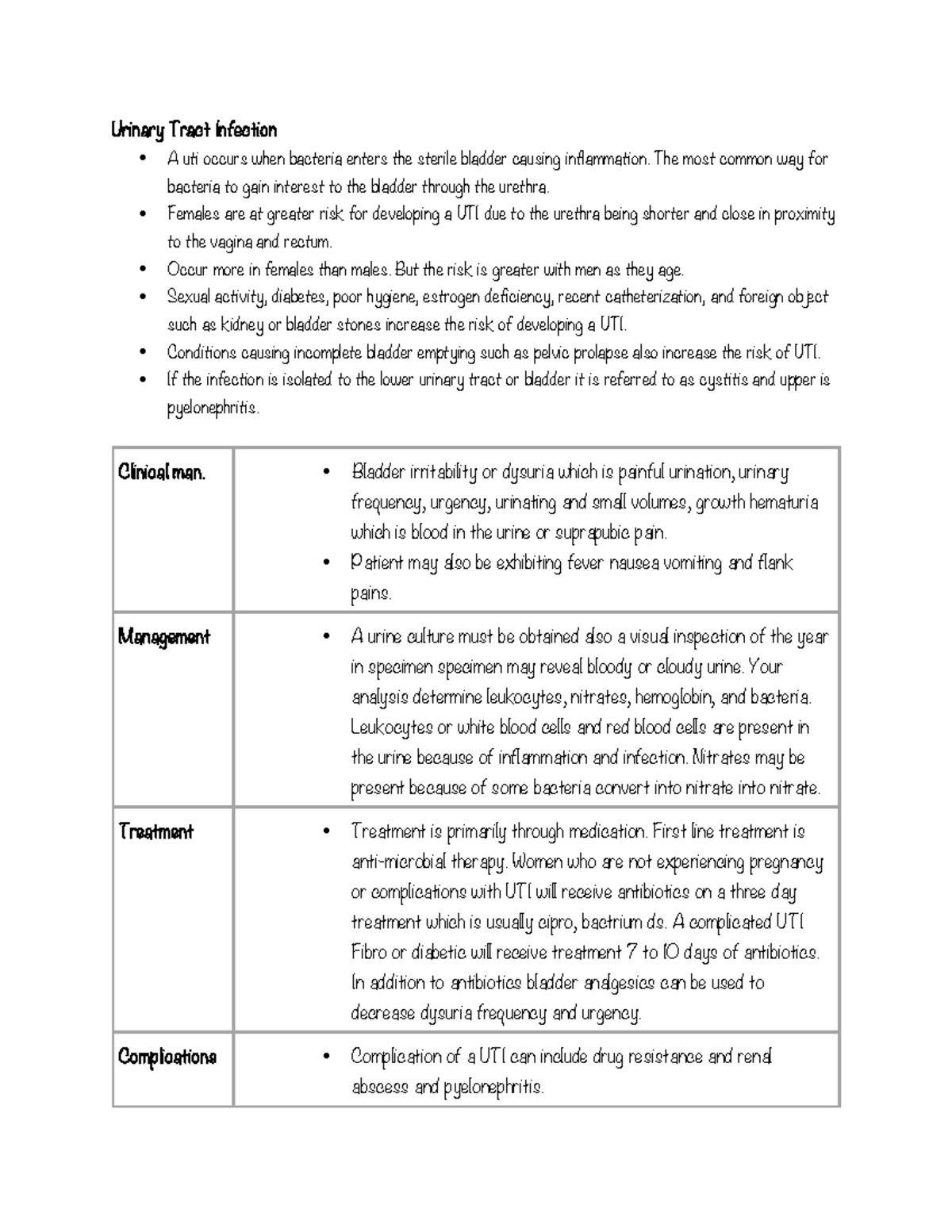 UTI - UTI notes and how to care for the patient - Urinary Tract ...