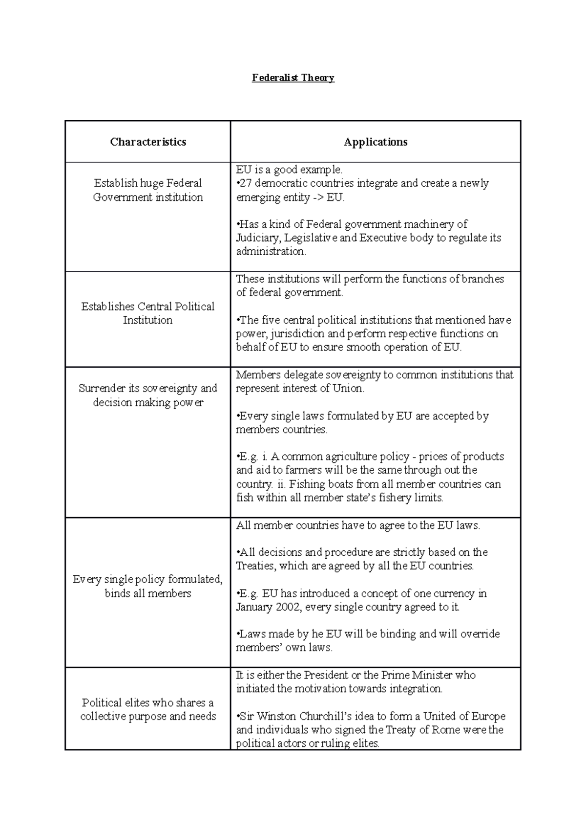 The characteristics of the 3 Theories - Federalist Theory ...