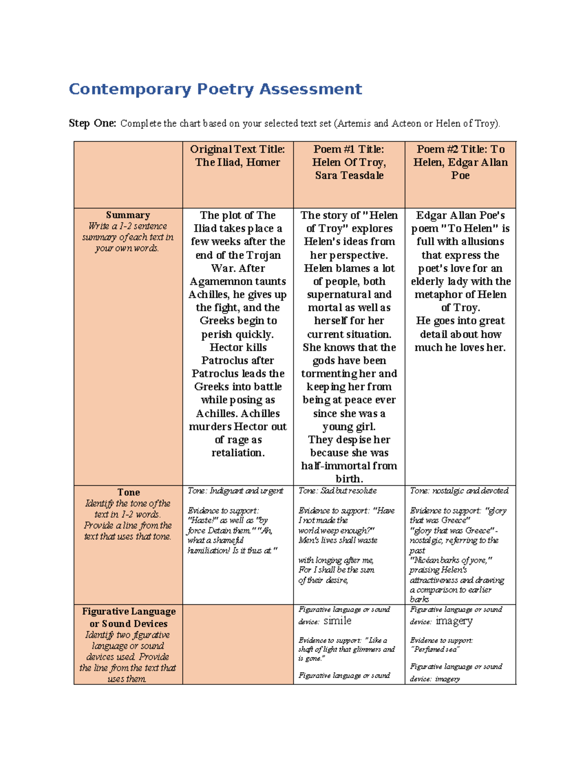 04.05 English Poetry - Contemporary Poetry Assessment Step One ...