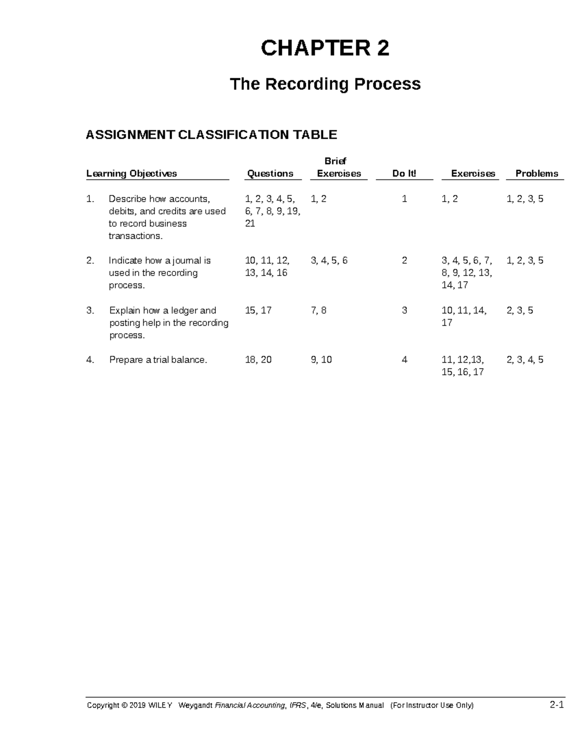 Ch02 Solutions - Vocabulary - CHAPTER 2 The Recording Process ASSIGNMENT CLASSIFICATION TABLE ...