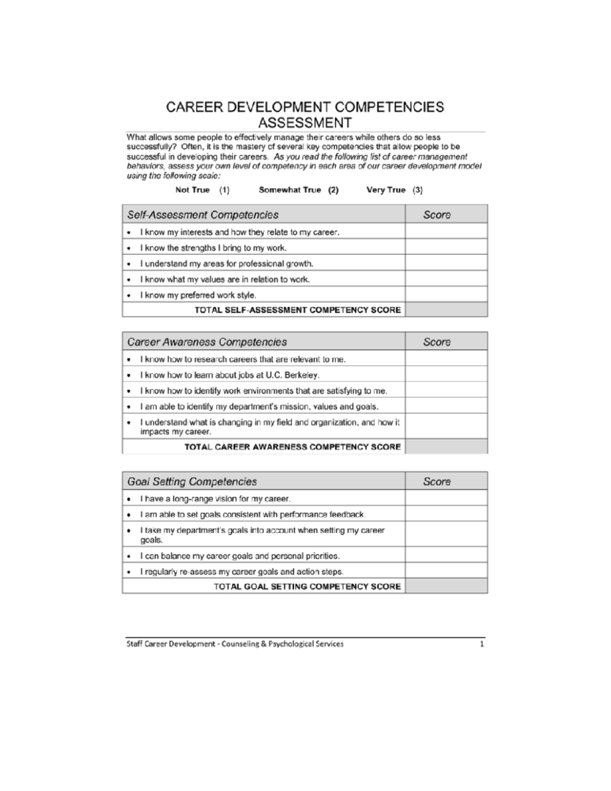 YCDC - youth career development competencies - bachelor of secondary ...