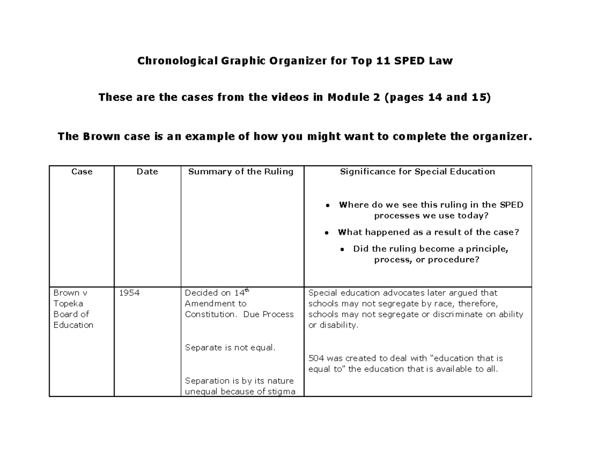 Top 11 Legal Cases Chronological Graphic Organizer - Chronological ...
