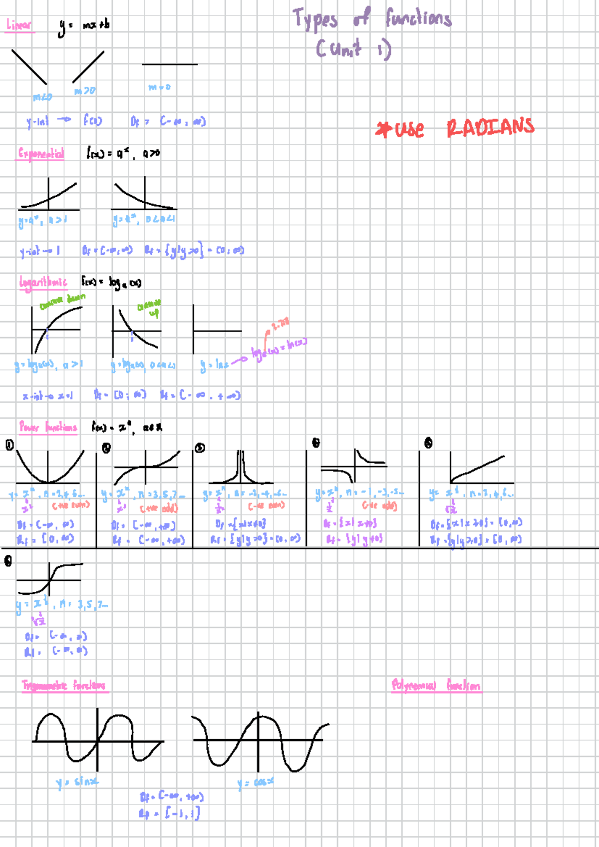 handwritten notes calculus units 1-6 - Linear y = mx + b Types of ...