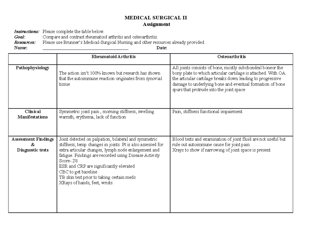 12.8.2020 MS 2 Week 6 NEW RA vs. OA Assignment rev2020 (1) - MEDICAL ...