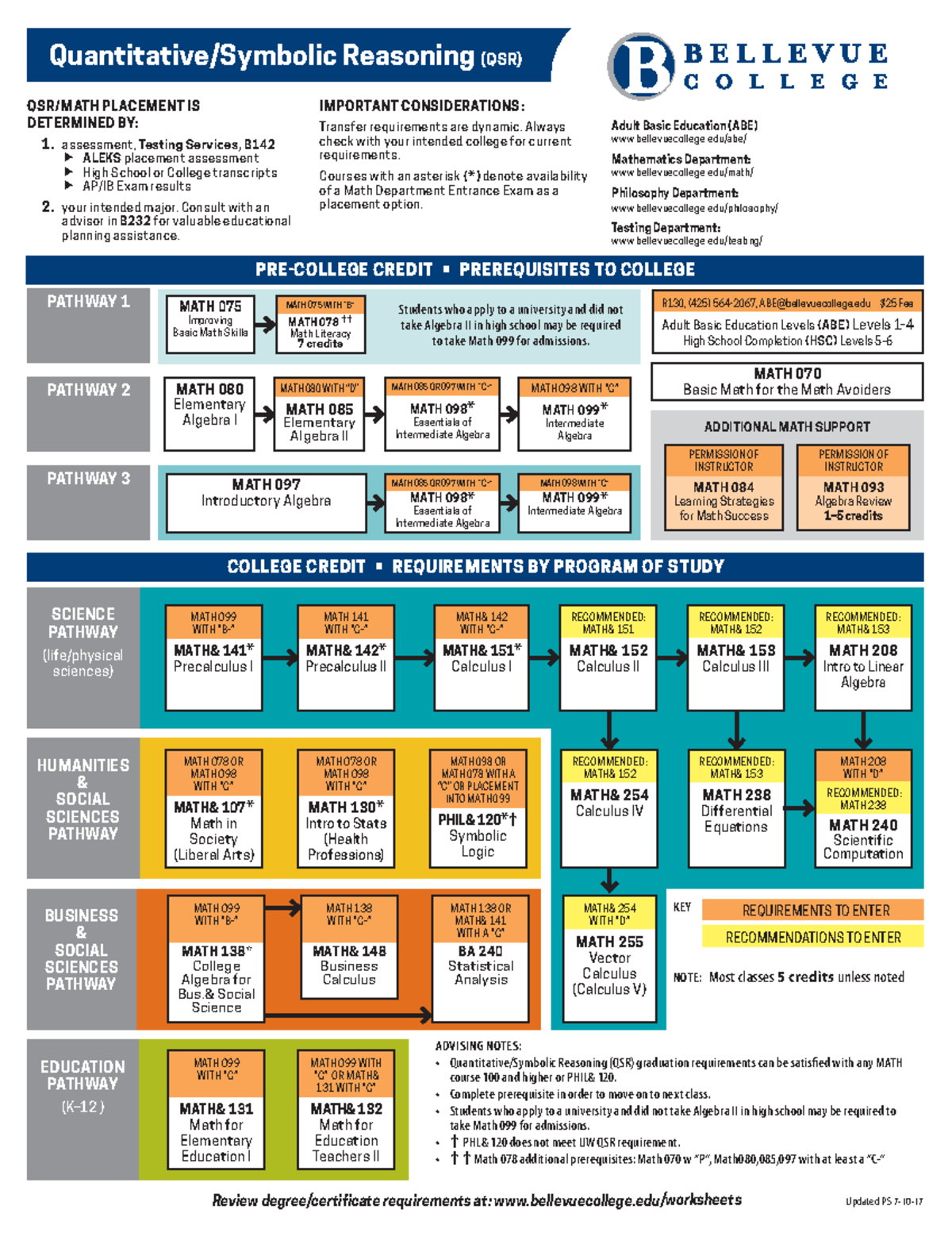 QSR-WC-Flowchart - QSR-WC-Flowchart - Review degree/certificate ...