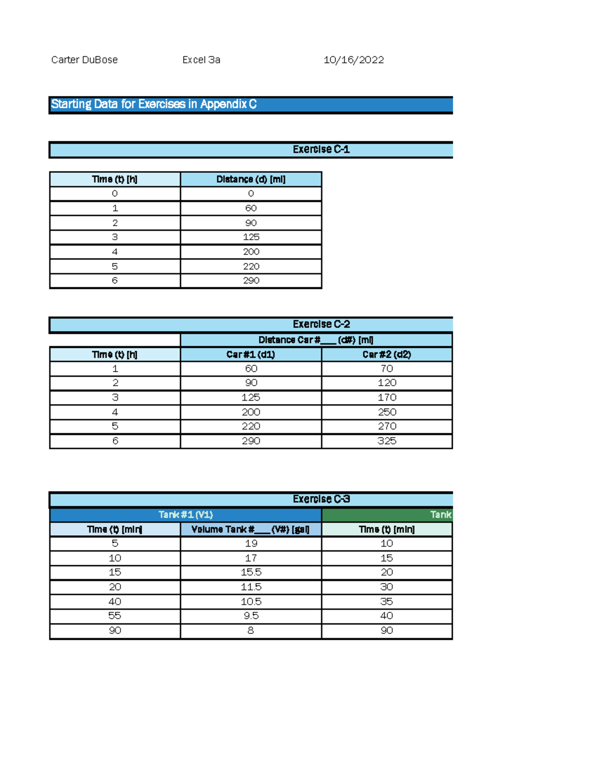 Excel 3a - bcg - Time (t) [h] Distance (d) [mi] Thinking Like an ...