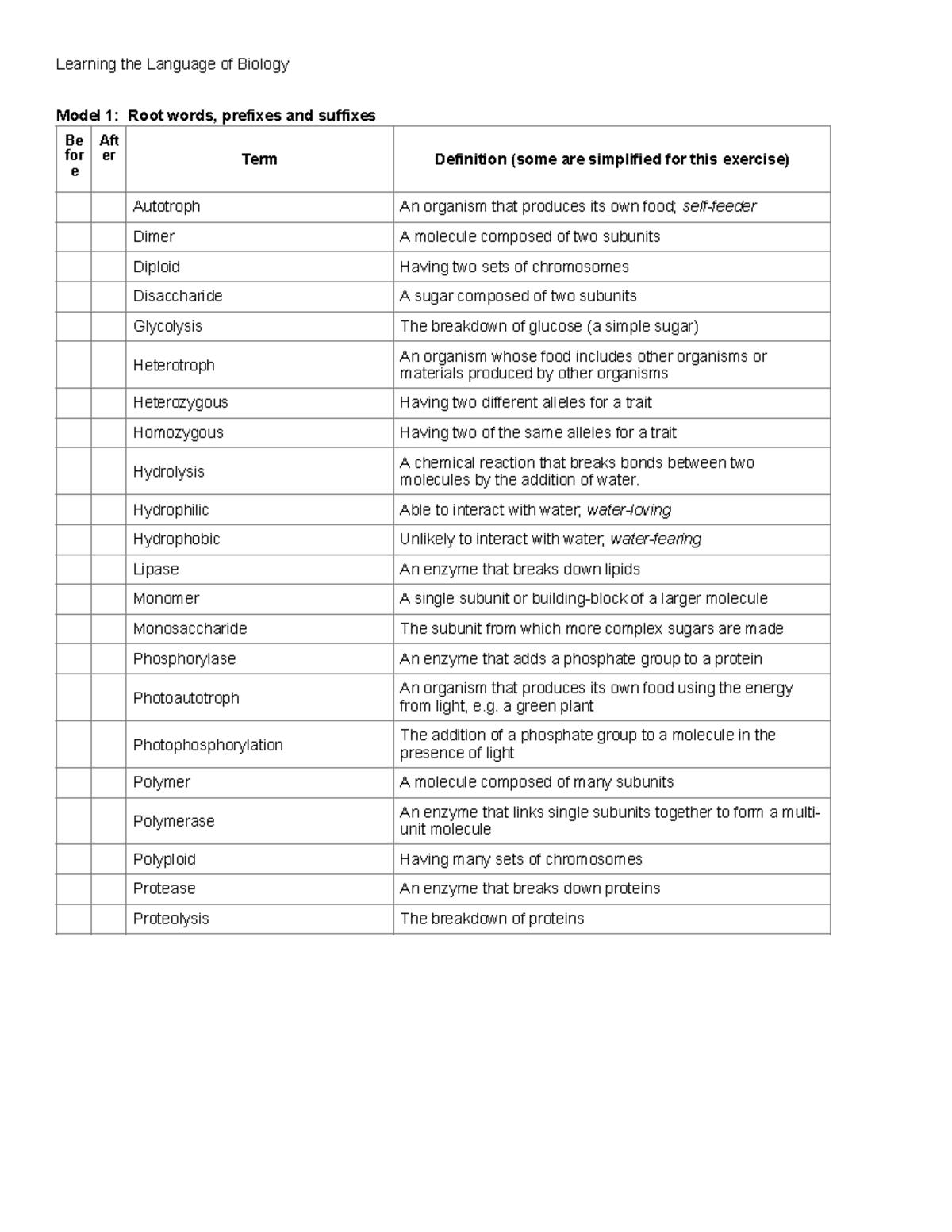 Definitions Bio - Learning the Language of Biology Model 1: Root words ...