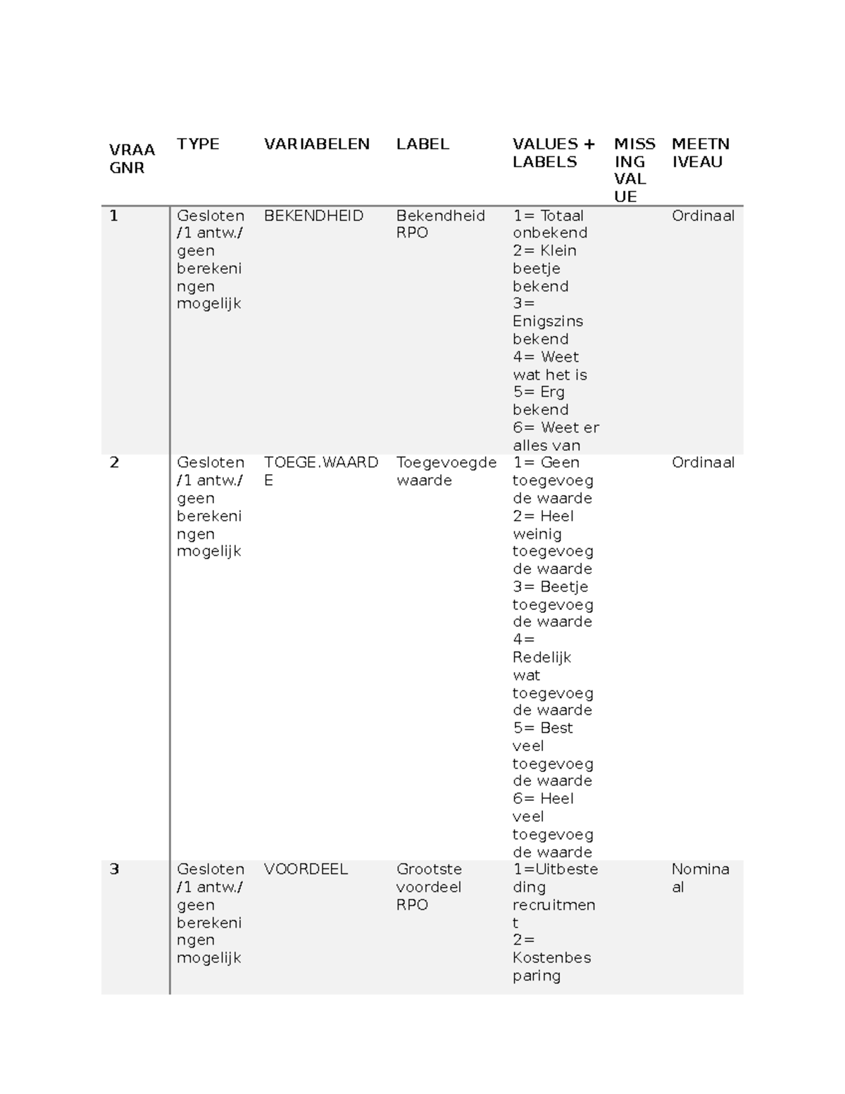 Codeboek - VRAA GNR TYPE VARIABELEN LABEL VALUES + LABELS MIS SING VAL UE MEETN IVEAU 1 Gesloten ...