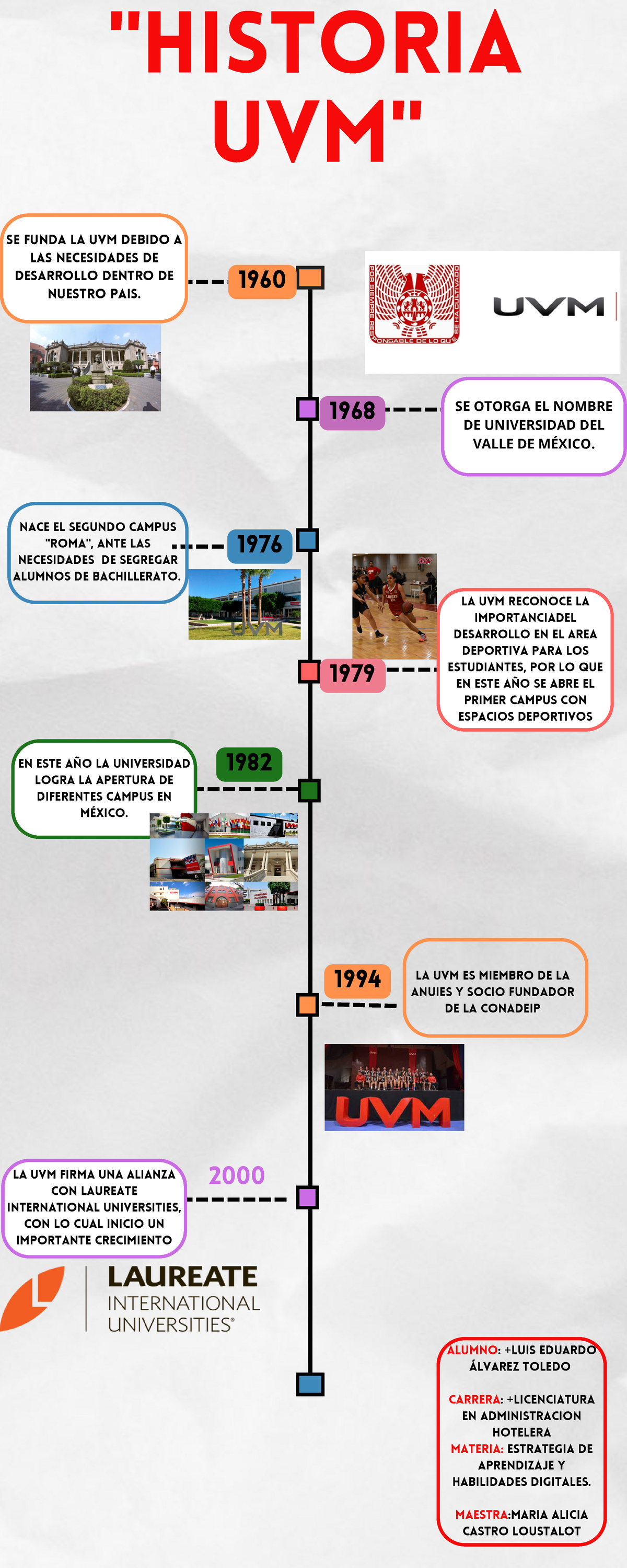 Historia UVM (3) - b kjnjnnim - EN ESTE AÑO LA UNIVERSIDAD LOGRA LA ...