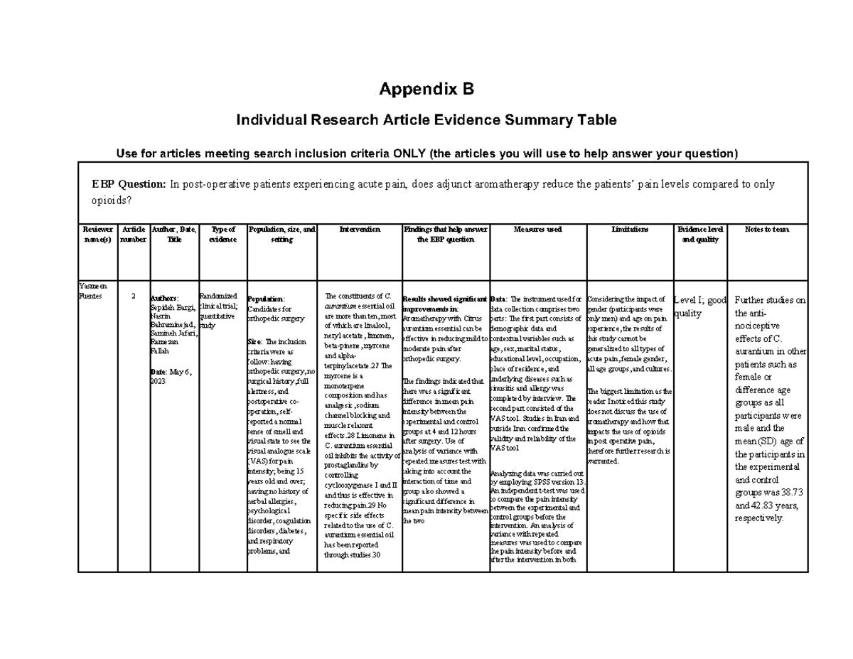 Appendix B - Summary Table - Appendix B Individual Research Article Evidence Summary Table Use ...
