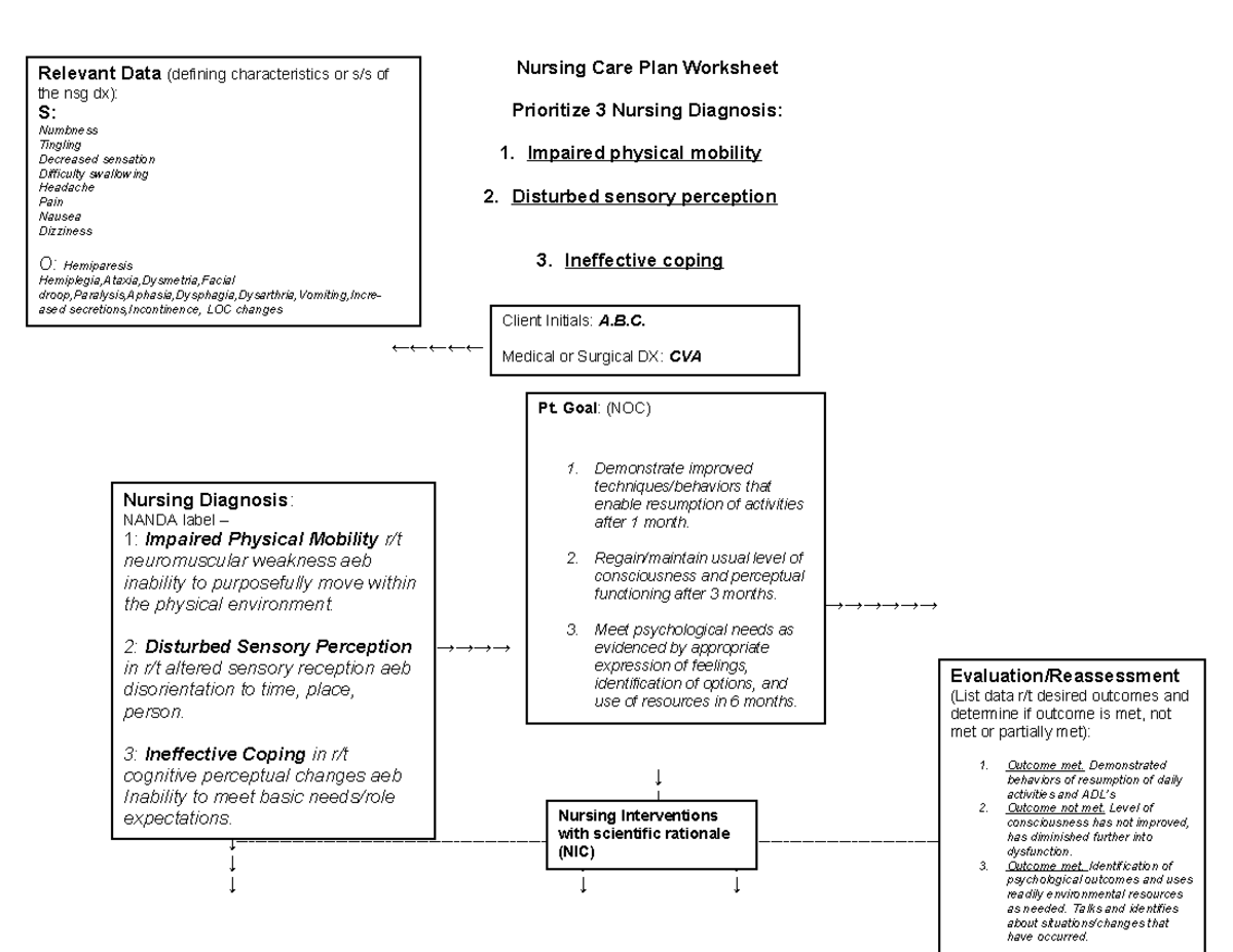 1. Nursing Care Plan Worksheet June 22 - Nursing Care Plan Worksheet ...