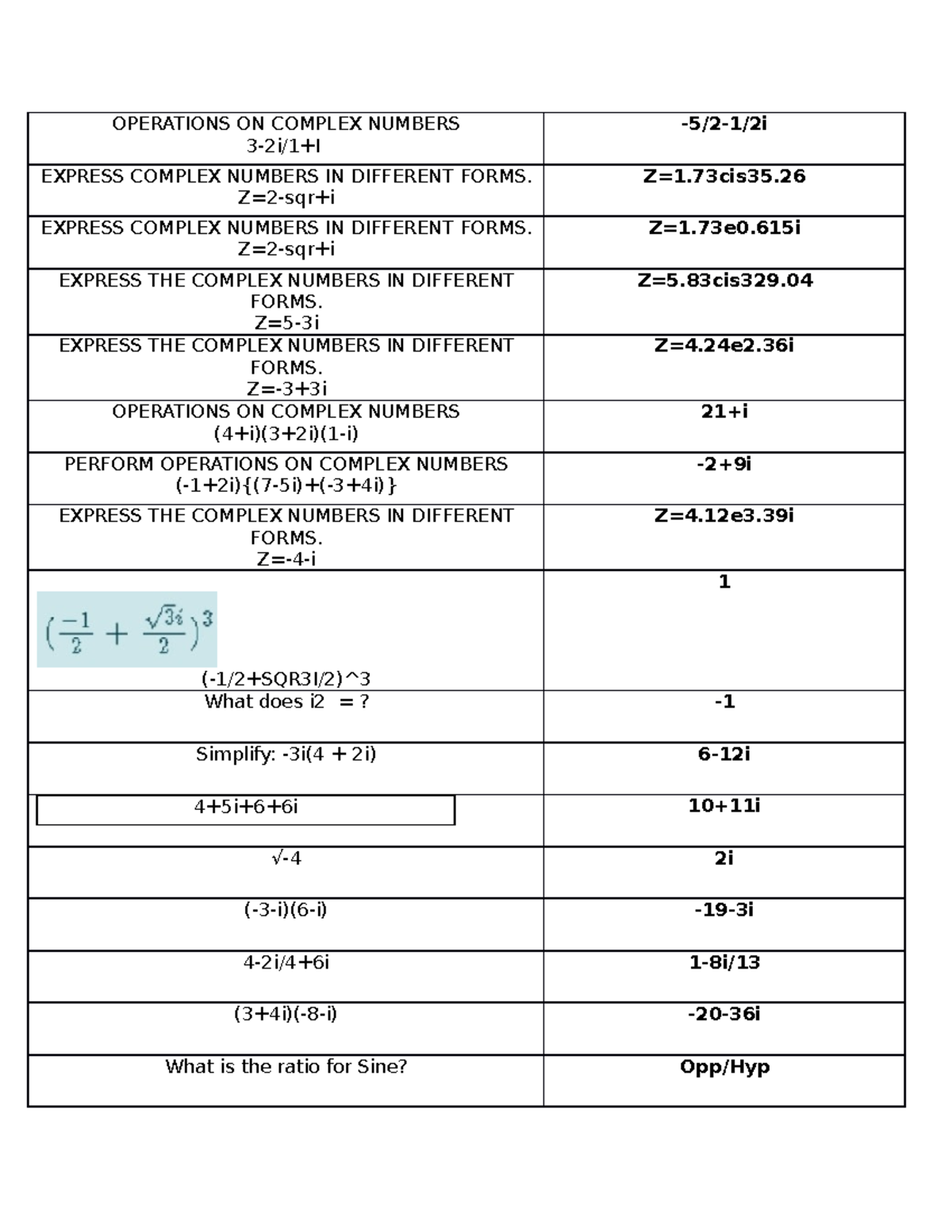 Advanced Mathematics FOR ECE 2 OPERATIONS ON COMPLEX NUMBERS 3 2i 1 I Advanced Mathematics FOR ECE 2 OPERATIONS ON COMPLEX NUMBERS 3 2i 1 I