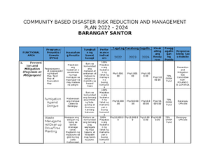 Workshop 6 - Community Based Early Warning System - Sistema ng Agarang Babala (Early Warning) sa ...