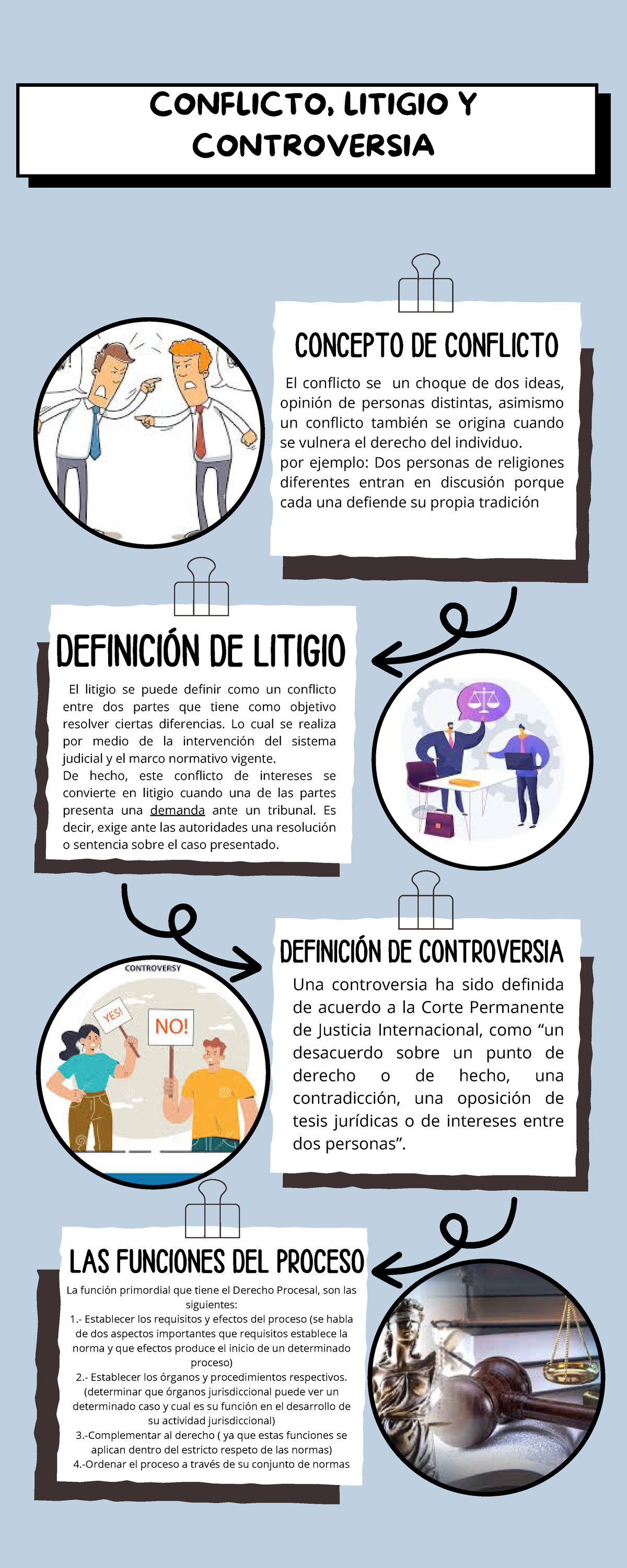 conflicto, controversia y litigio - CONCEPTO DE CONFLICTO DEFINICIÓN DE ...