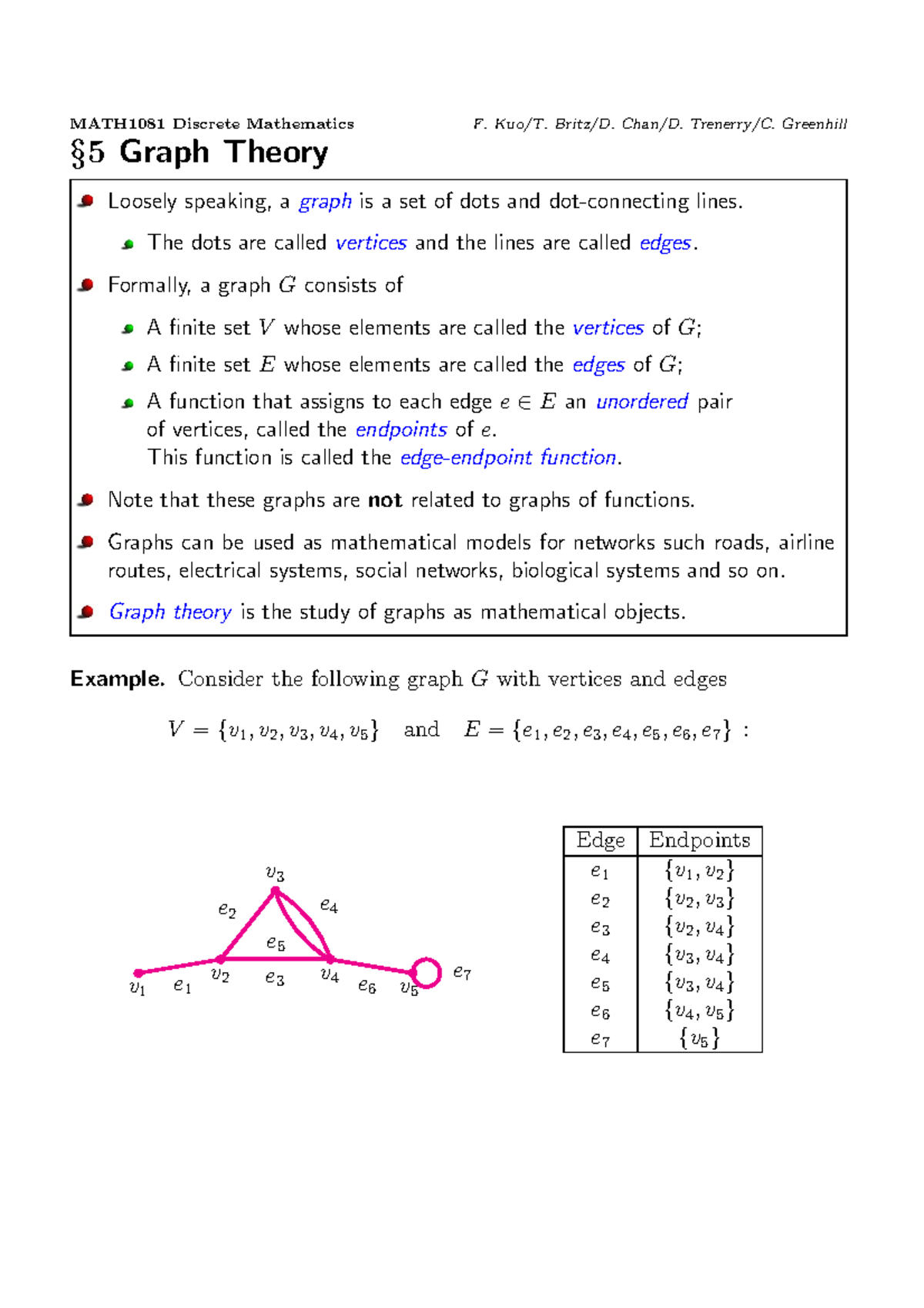 Math1081-topic 5-notes - F. Kuo/T. Britz/D. Chan/D. Trenerry/C ...