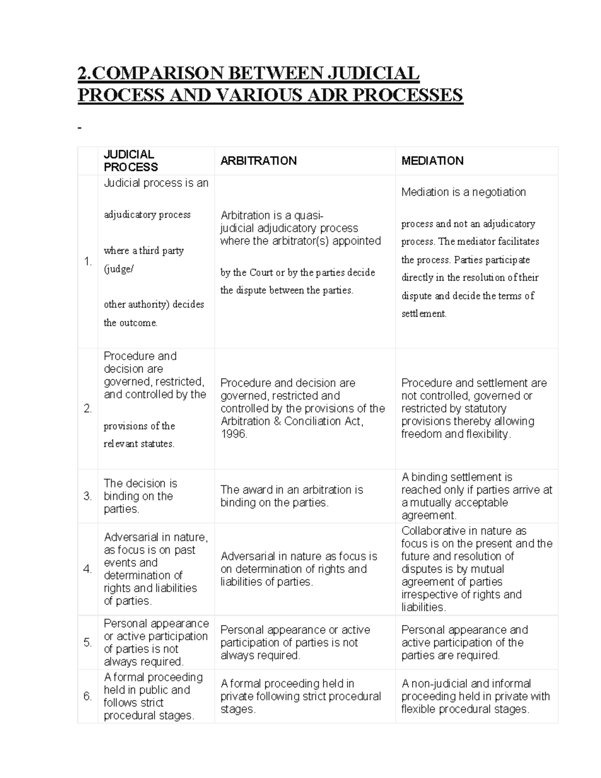 Litigation vs ADR - Must-know essentials for dealing with the law and ...