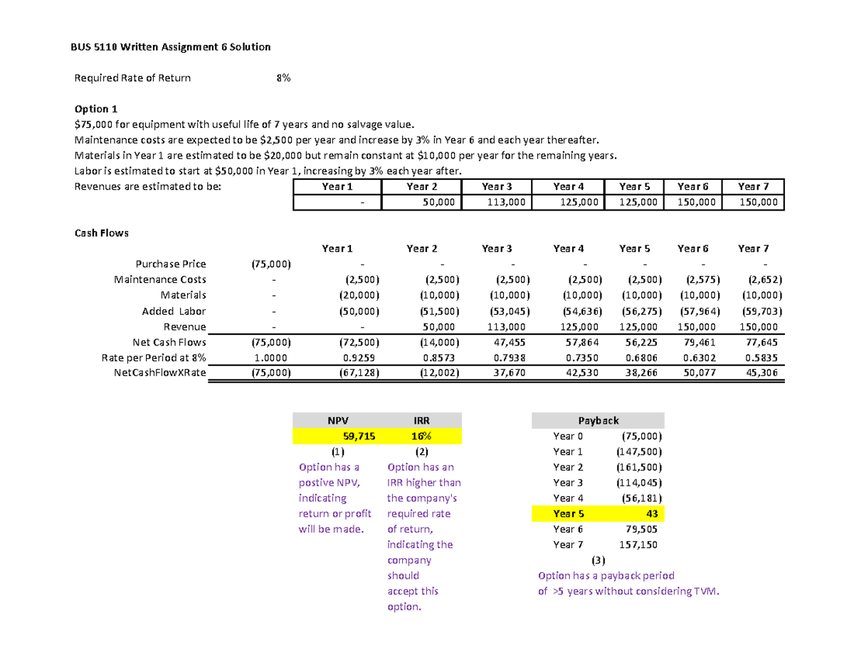 Unit 6 WA Solution - BUS 5110 Written Assignment 6 Solution Required Rate of Return 8% Option 1 ...