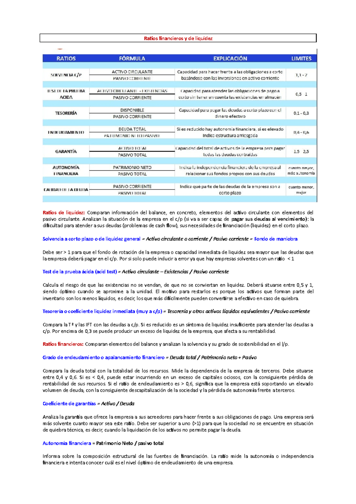 00 Ratios económicos y financieros - Ratios financieros y de liquidez ...