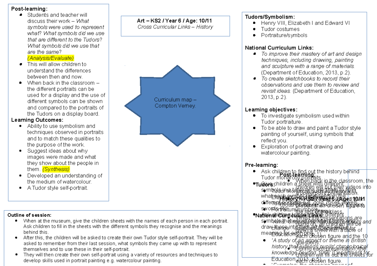 AS1 history and geography portfolio - Post-learning: Students and ...