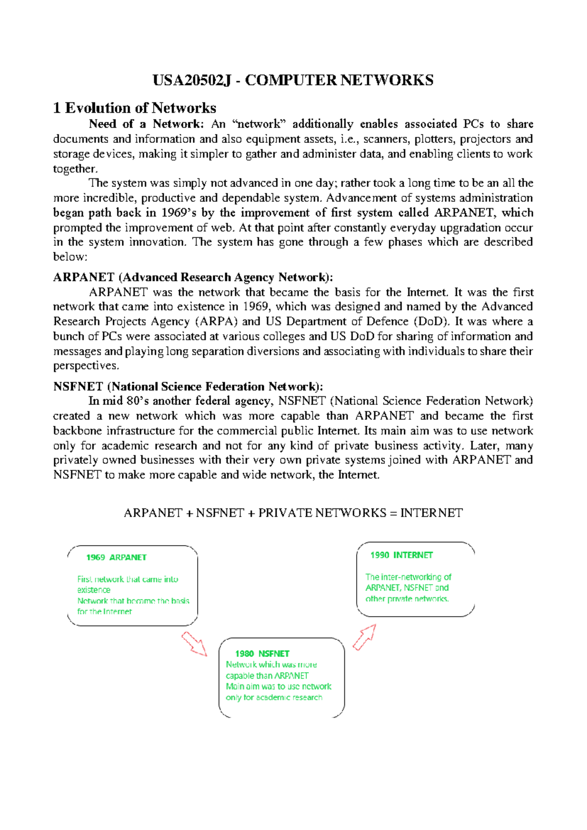 UNIT I - Computer Network - USA20502J - COMPUTER NETWORKS 1 Evolution ...