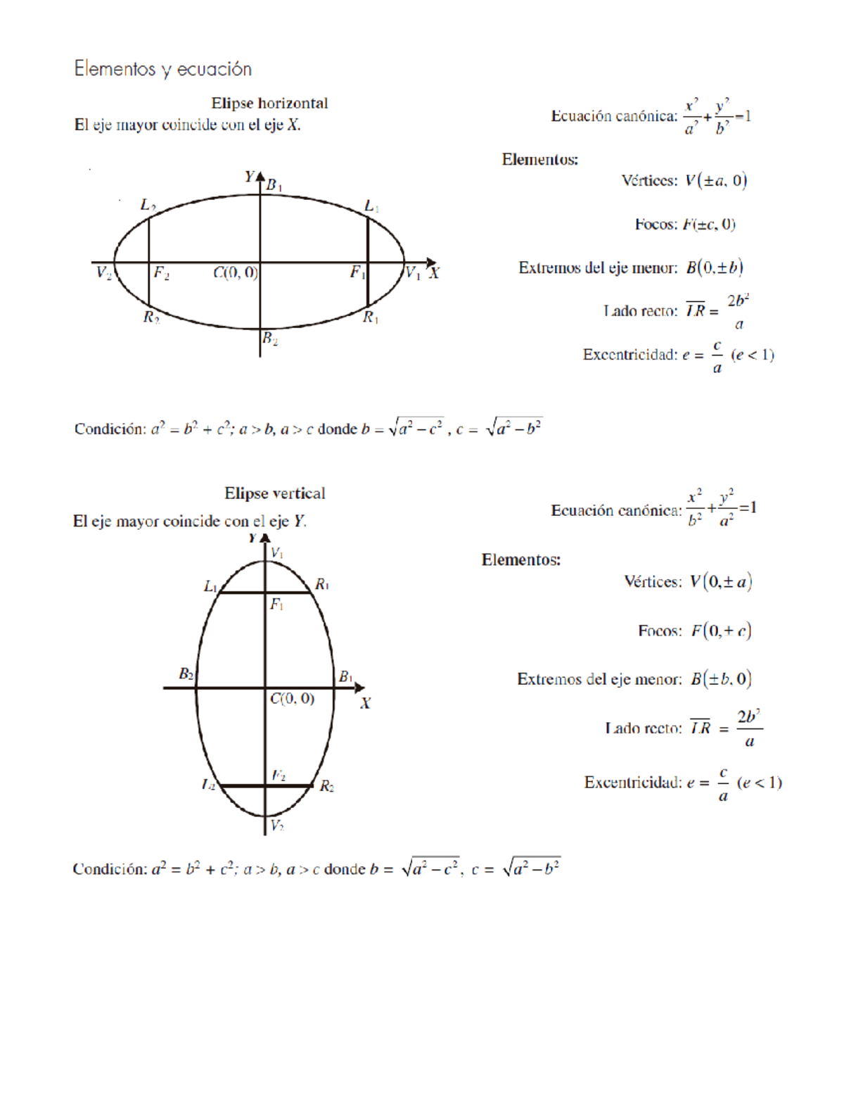 Formulario Elipse - Álgebra I - Studocu
