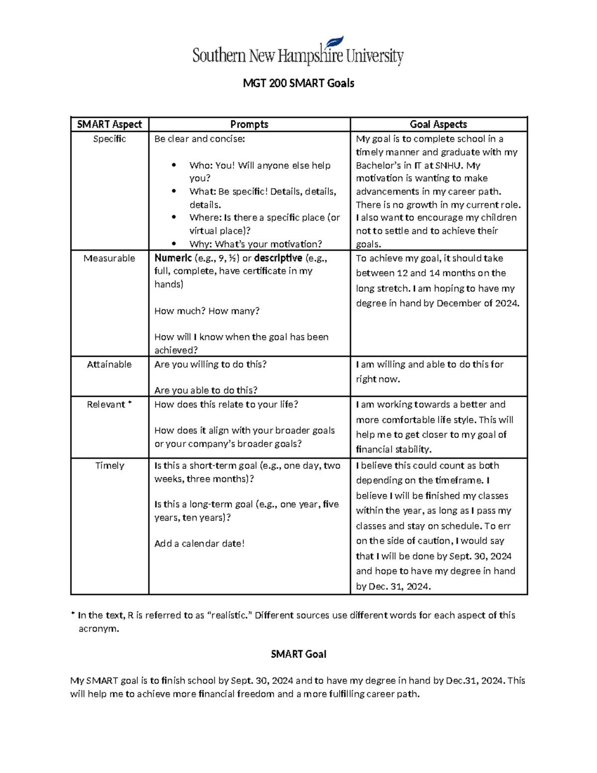 MGT 200 Module 3 Assignment Smart Goals - MGT 200 SMART Goals SMART ...