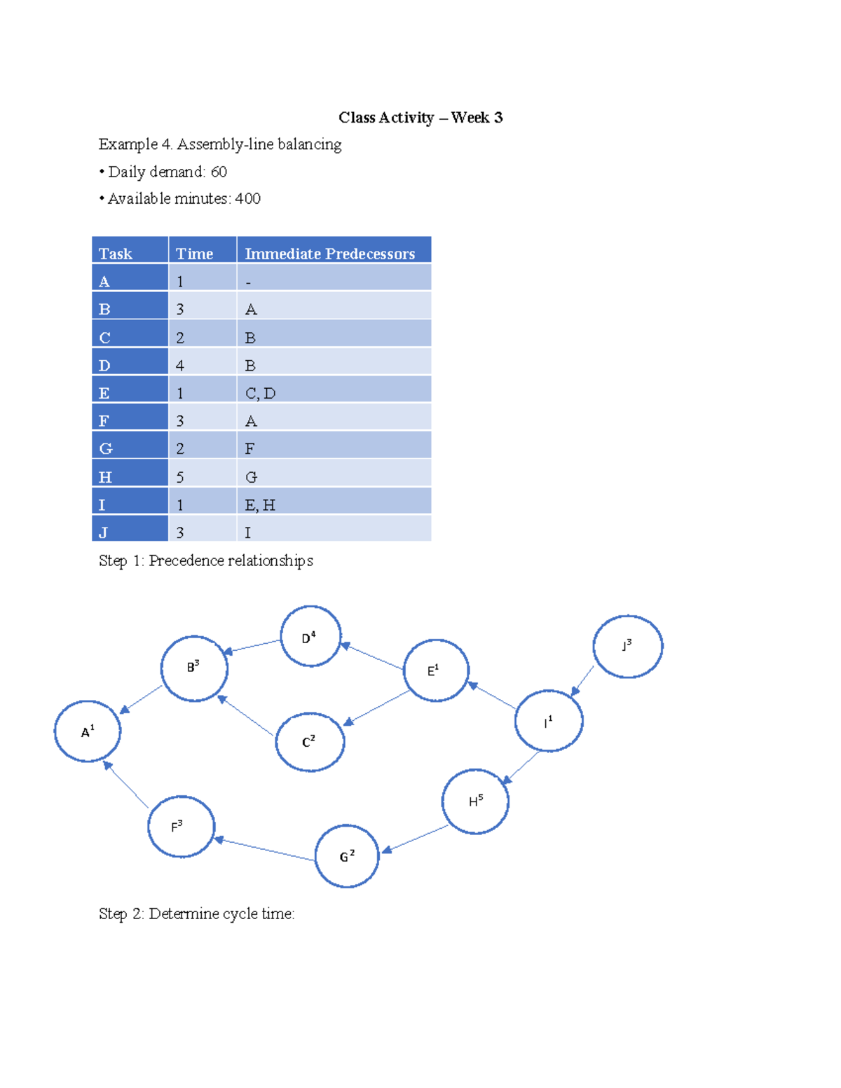 Class Activity of Week 3 - Class Activity – Week 3 Example 4. Assembly ...