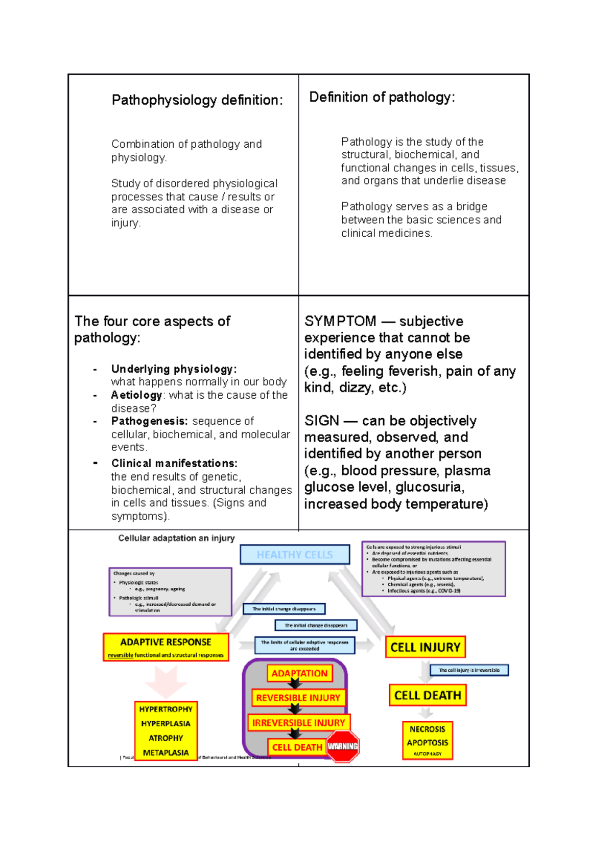 Bio Quick Notes wk 1-5 - Pathophysiology definition: Combination of ...