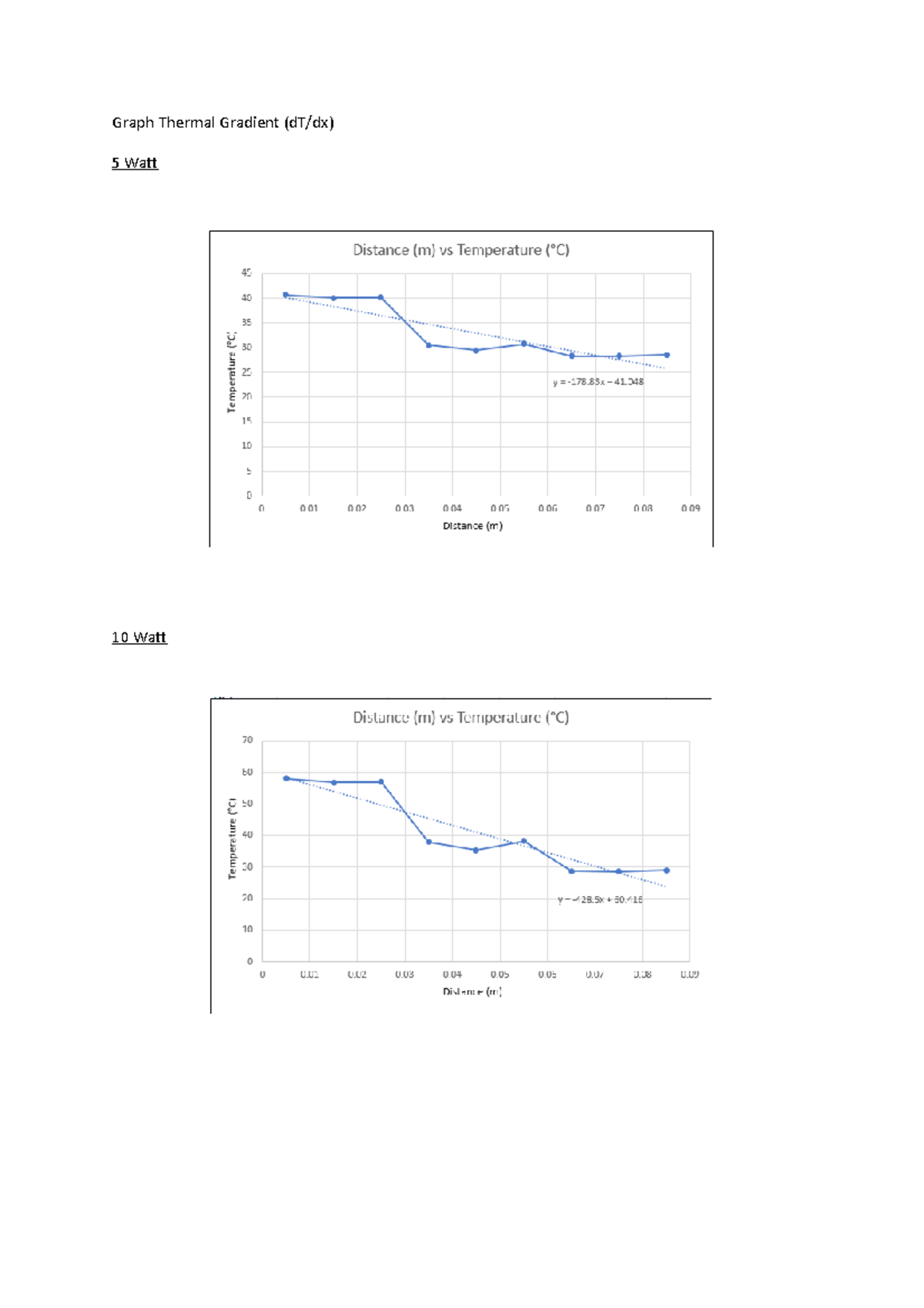 Graph Thermal Gradient -Used to detect the level of liquid within a ...