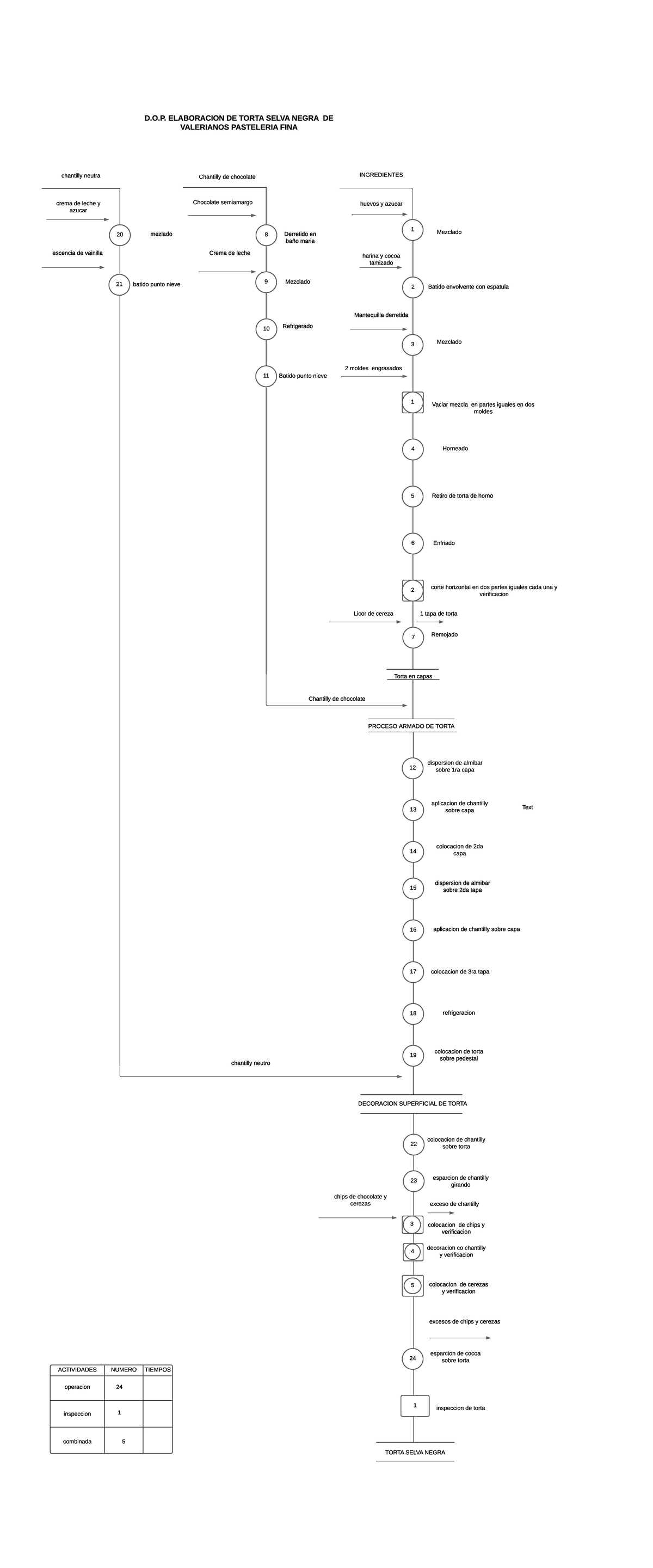 Torta - CVBNN - ACTIVIDADES NUMERO TIEMPOS 1 huevos y azucar Mezclado ...