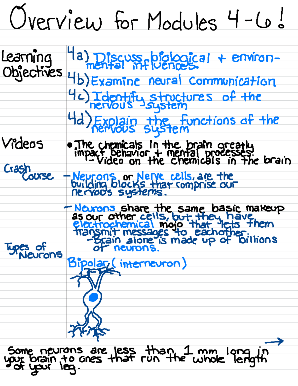 General Psychology Module 4-6 Overview - Overview for Modules 4-6 ...
