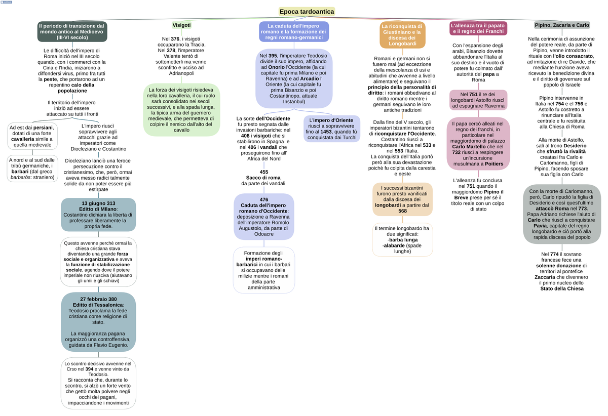 Epoca tardoantica - Longobardi Con degli del potere reale, da parte di ...