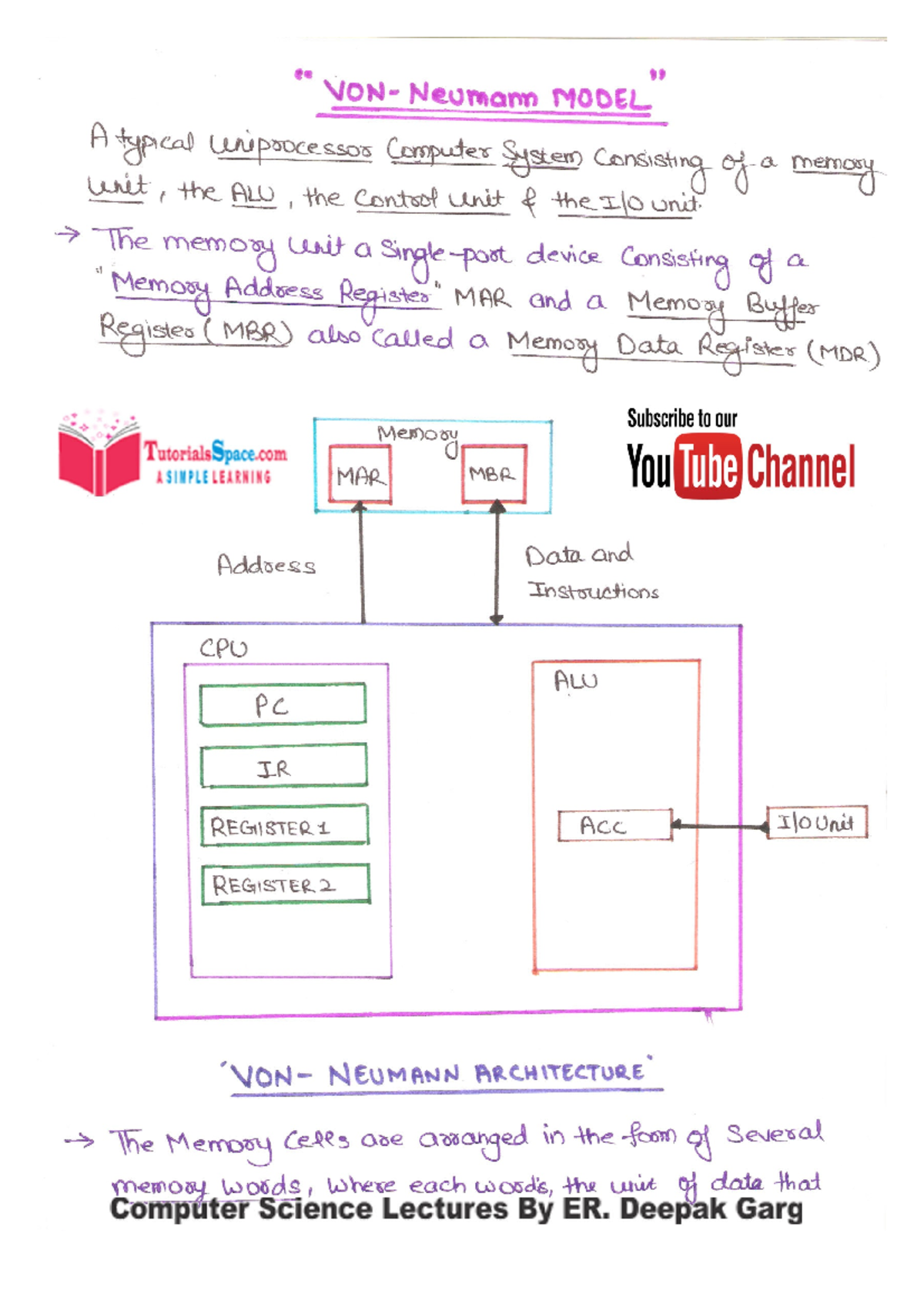 03- Store Program Control Concept- Von-Neumann Model- Computer ...