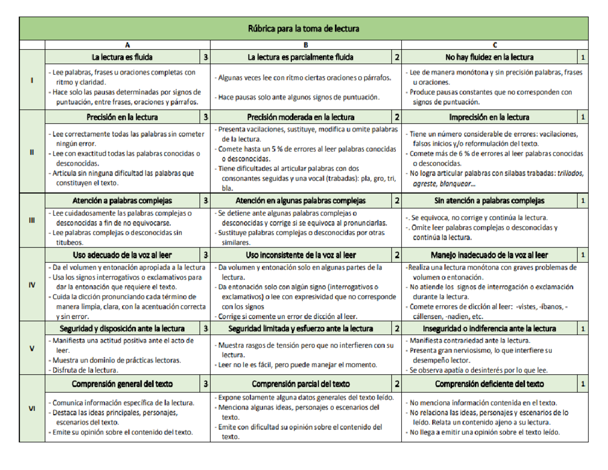Rubrica Sisat - Rúbrica para la toma de lectura A B C La lectura es ...