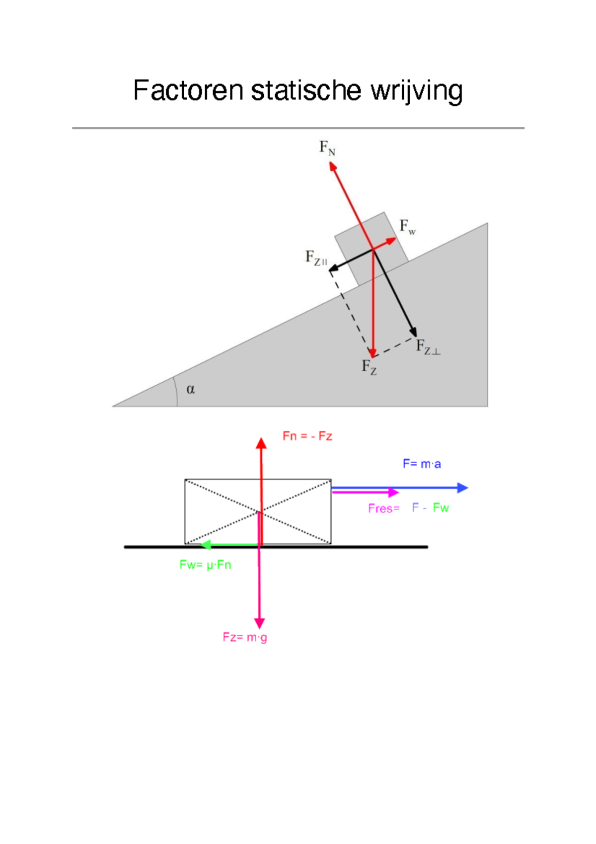 VWO4 Natuurkunde PO Statische wrijving - Factoren statische wrijving ...
