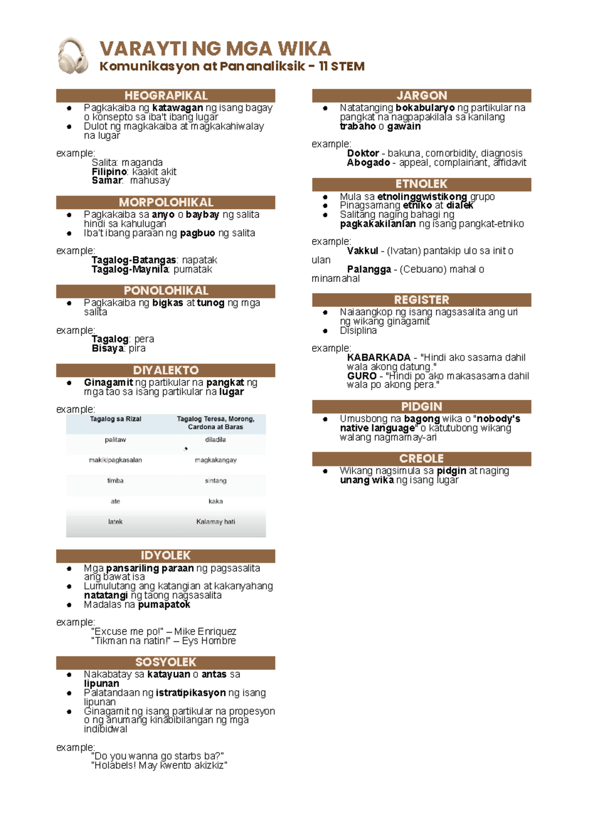 L2 Varayti ng Wika-2 - VARAYTI NG MGA WIKA Komunikasyon at Pananaliksik ...