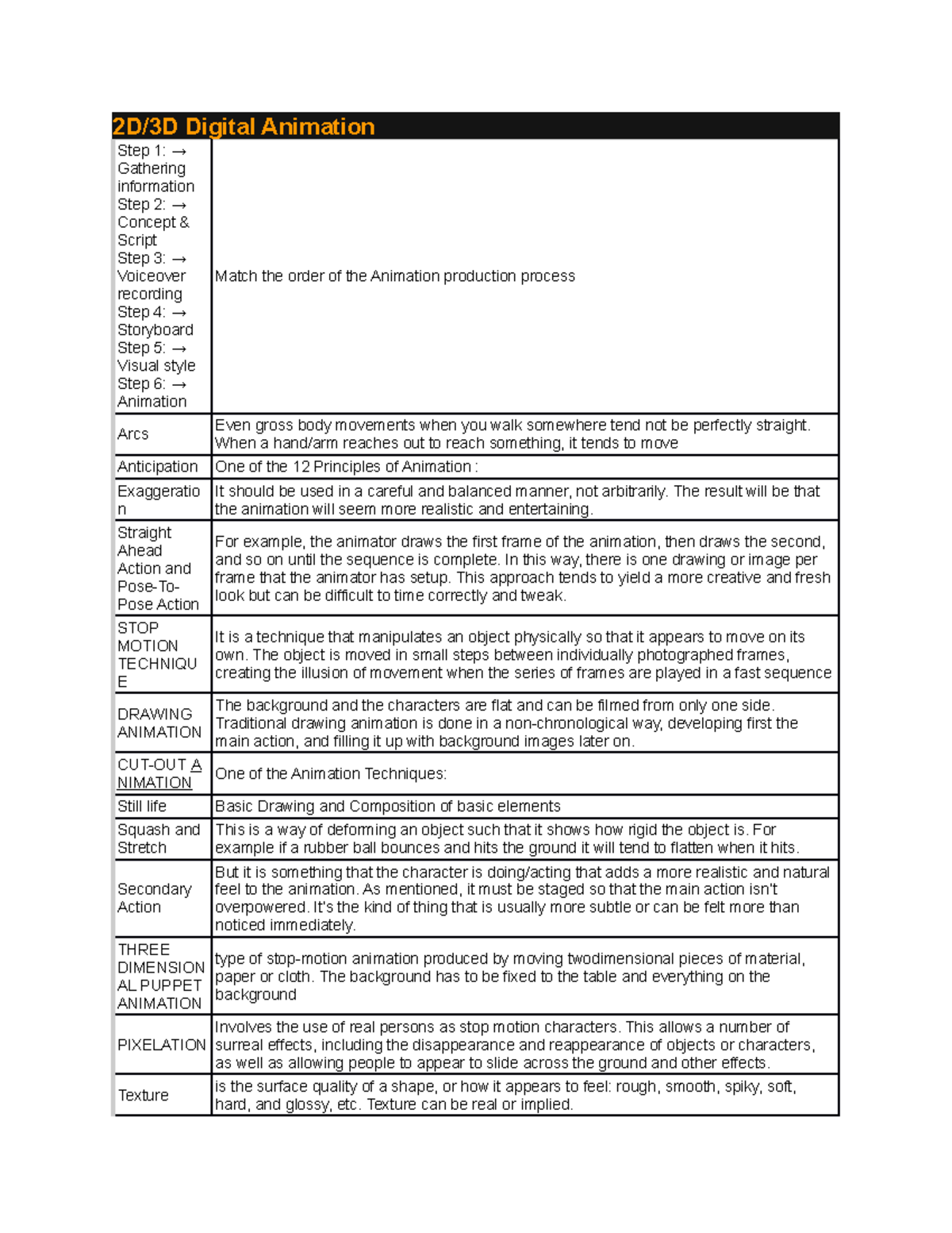 Digital Animation - DESIGN ANSWERS - Logic Design & Digital Computer ... Digital Animation - DESIGN ANSWERS - Logic Design & Digital Computer ...
