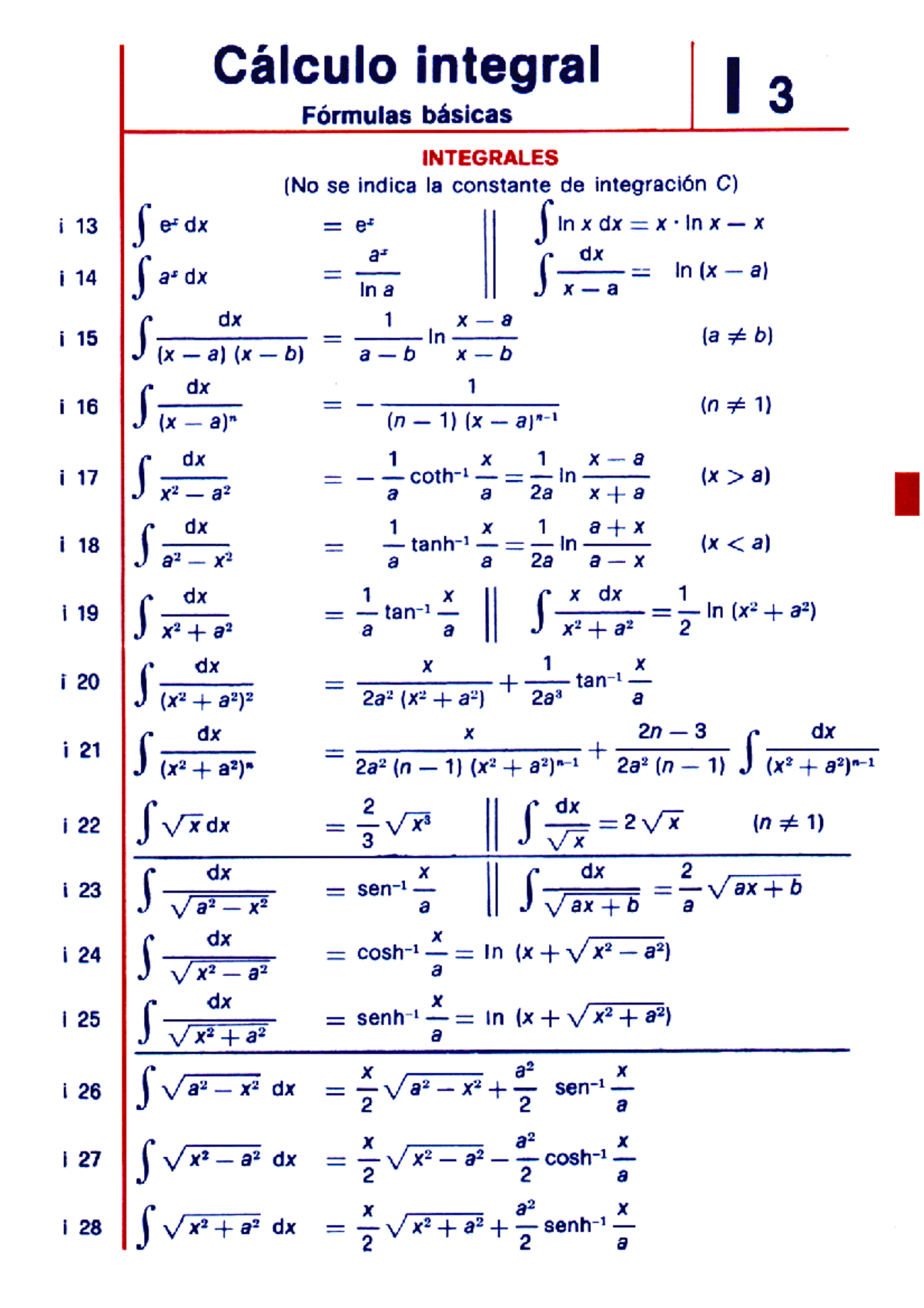 Integrales-Inmediatas - Cálculo integral I 3 Fórmulas básicas ...