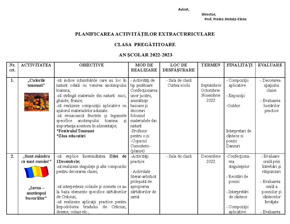 Activitati extrascolare 20222023 - Avizat, Director, Prof. Pralea ...