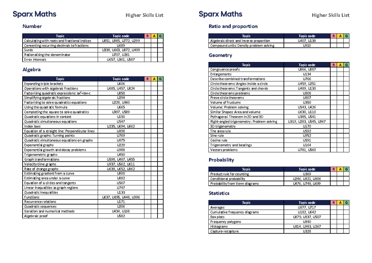 Higher revision list - Higher Skills List Number Algebra Higher Skills ...