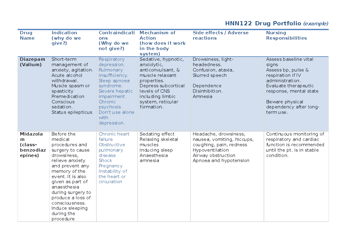 MEdication Chart - HNN122 Drug Portfolio (example) Drug Name Indication ...