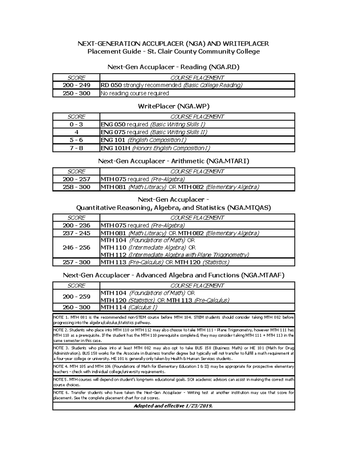 Next Gen Accuplacer and Writeplacer Placement Guide Adopted 1 23 19 ...