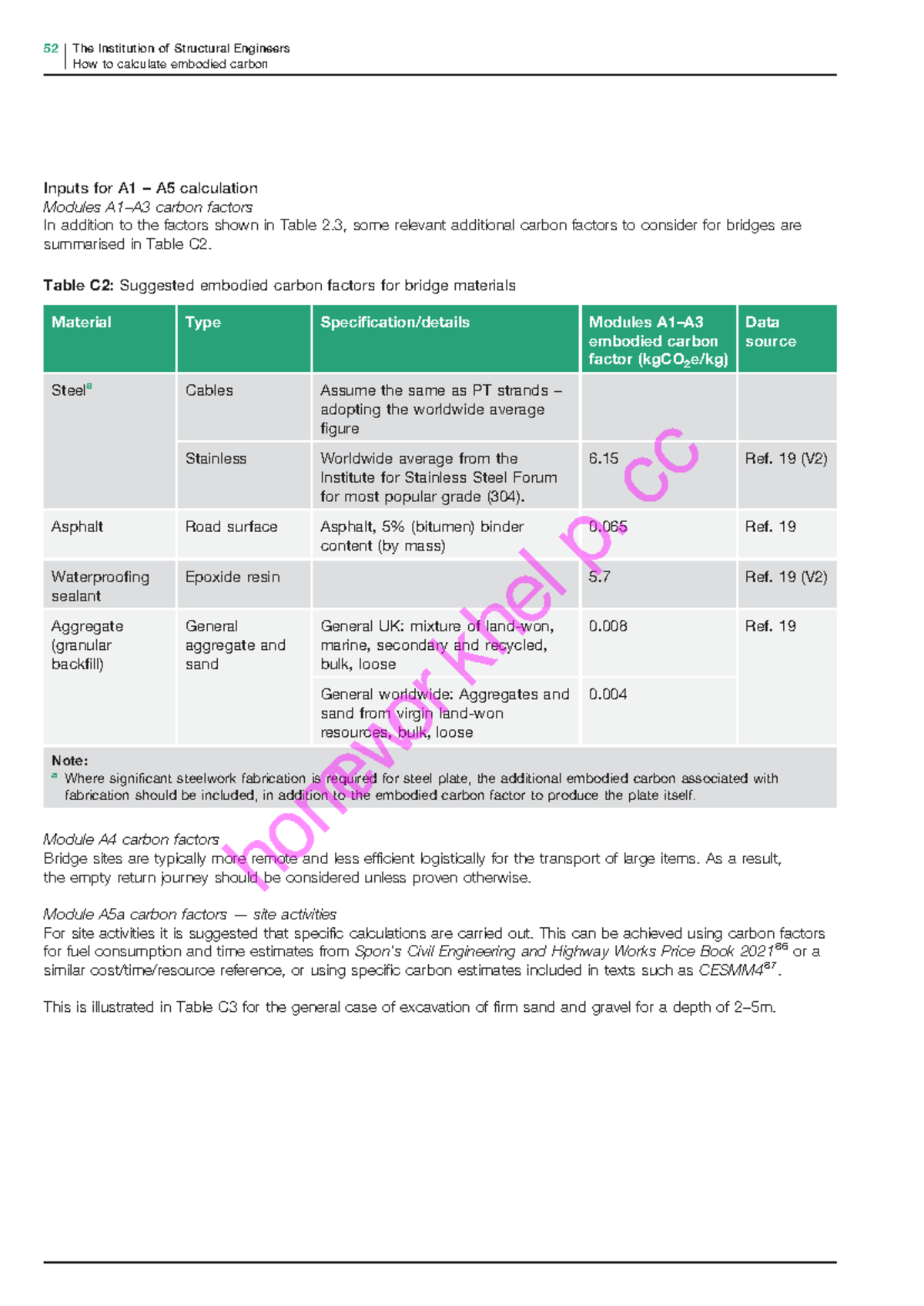 IStruct E 2022 How to Calculate Embodied Carbon 2nd edition - Inputs ...