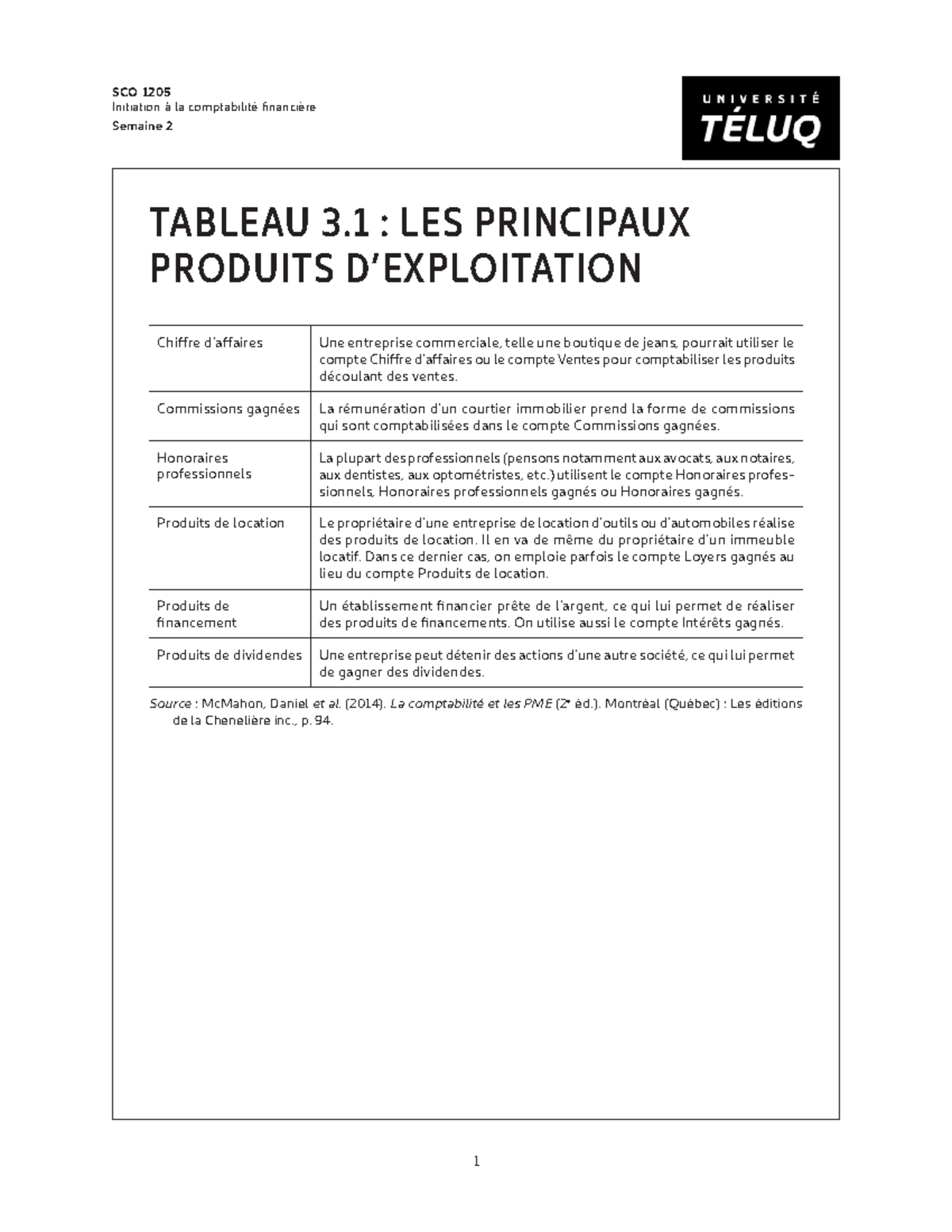 Les principaux produits d'exploitation - SCO 1205 Initiation à la ...