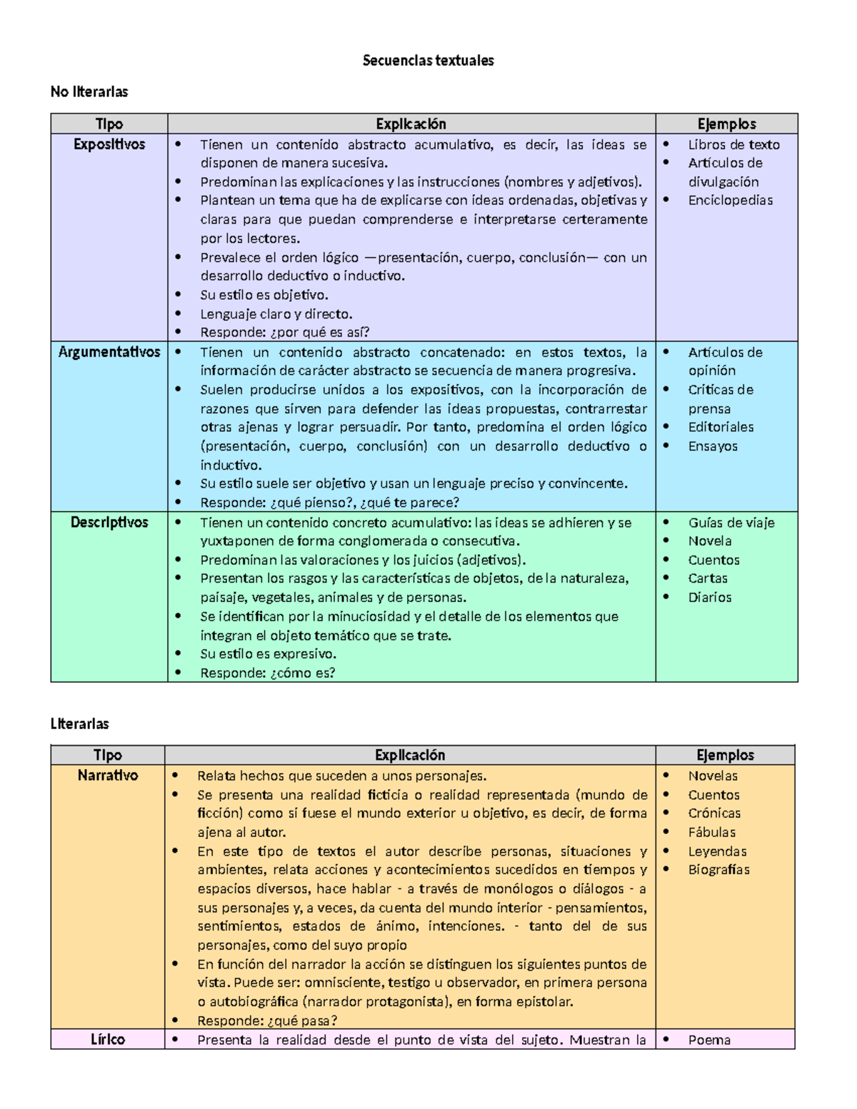 Tipologia textual - Resumen Funcionalidad Visual y auditiva para la ...