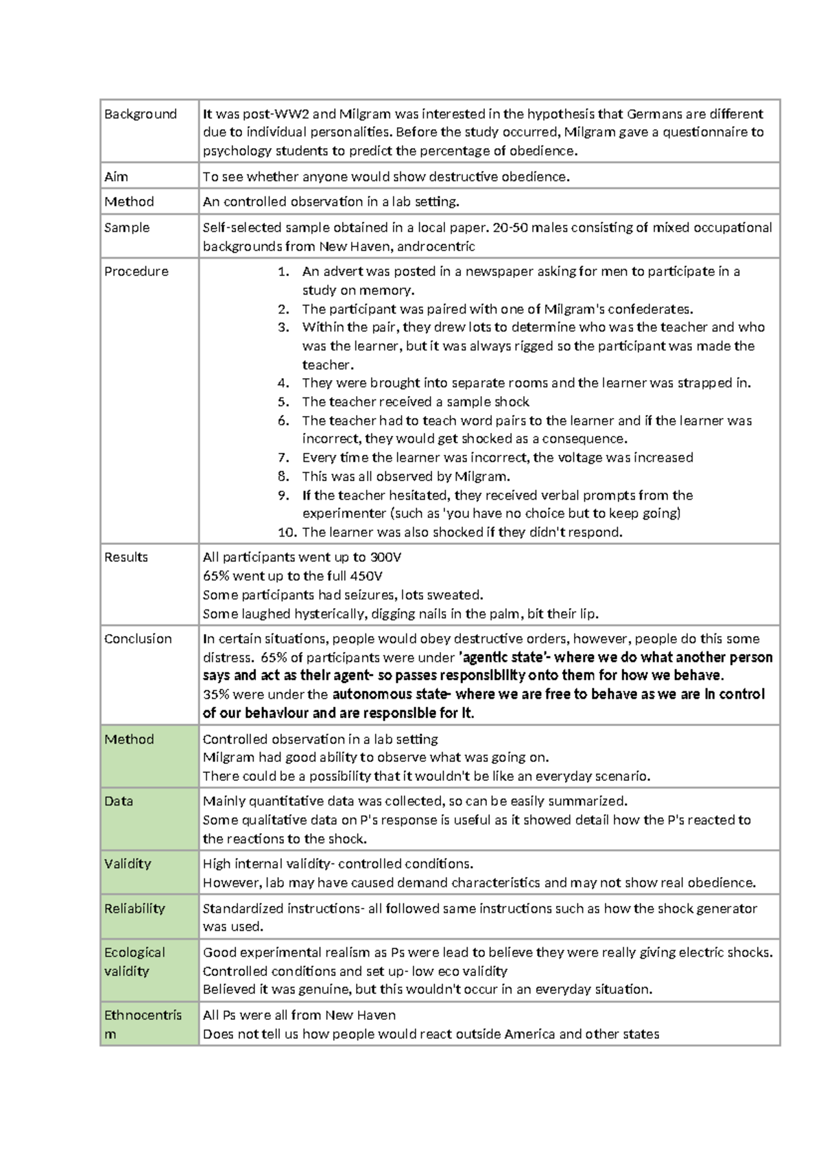 Milgram - Summary - Background It was post-WW2 and Milgram was ...