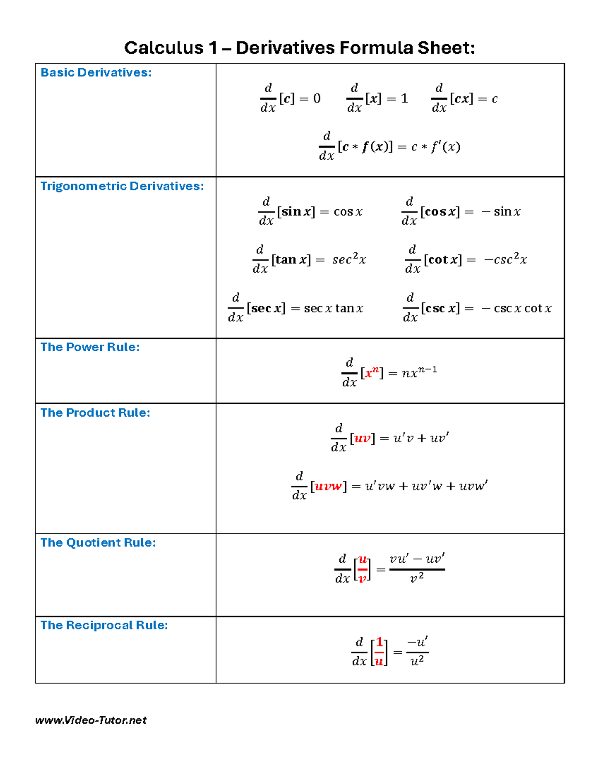 Derivatives Formula Sheet - Video-Tutor Calculus 1 – Derivatives ...