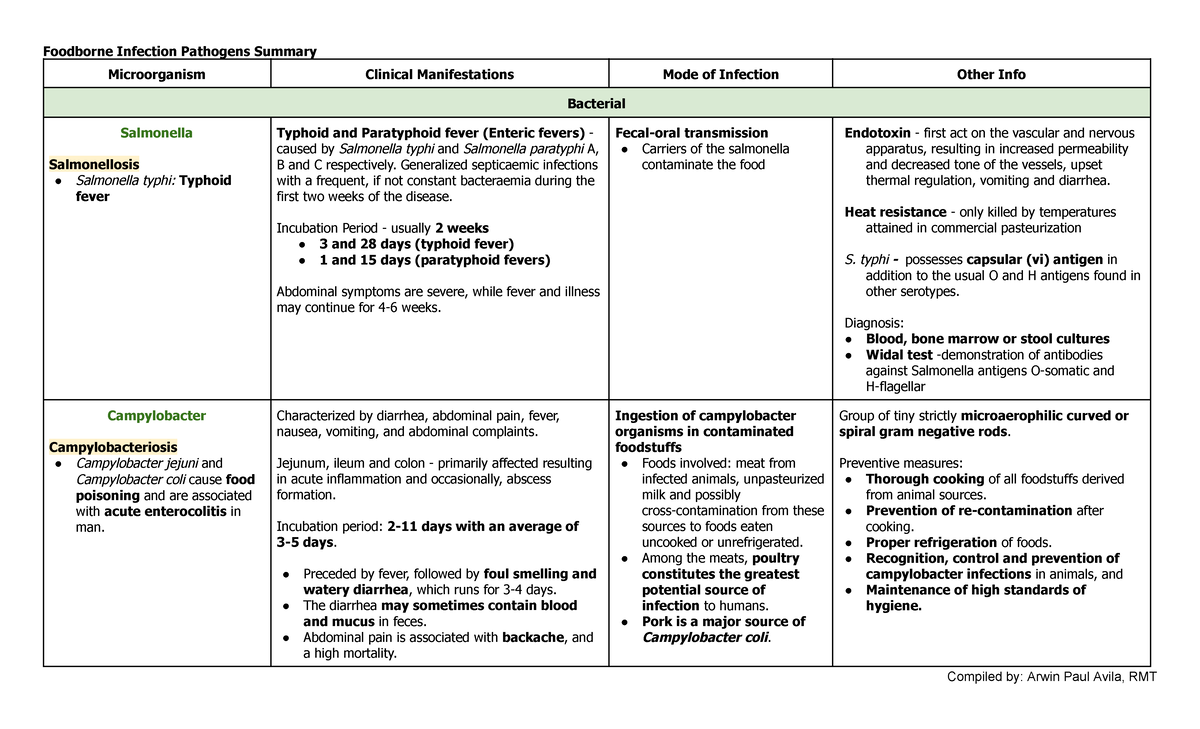 Foodborne Infection Pathogens Summary - Foodborne Infection Pathogens ...