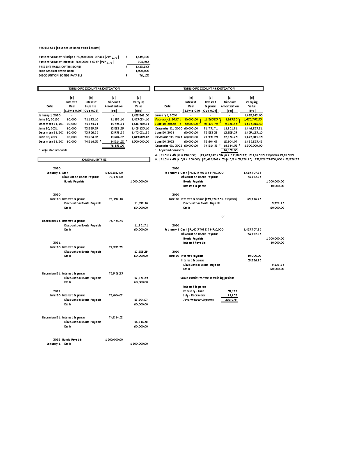 Practice Problems Financial Liabilities Bonds Payable Problems 1 5 ...