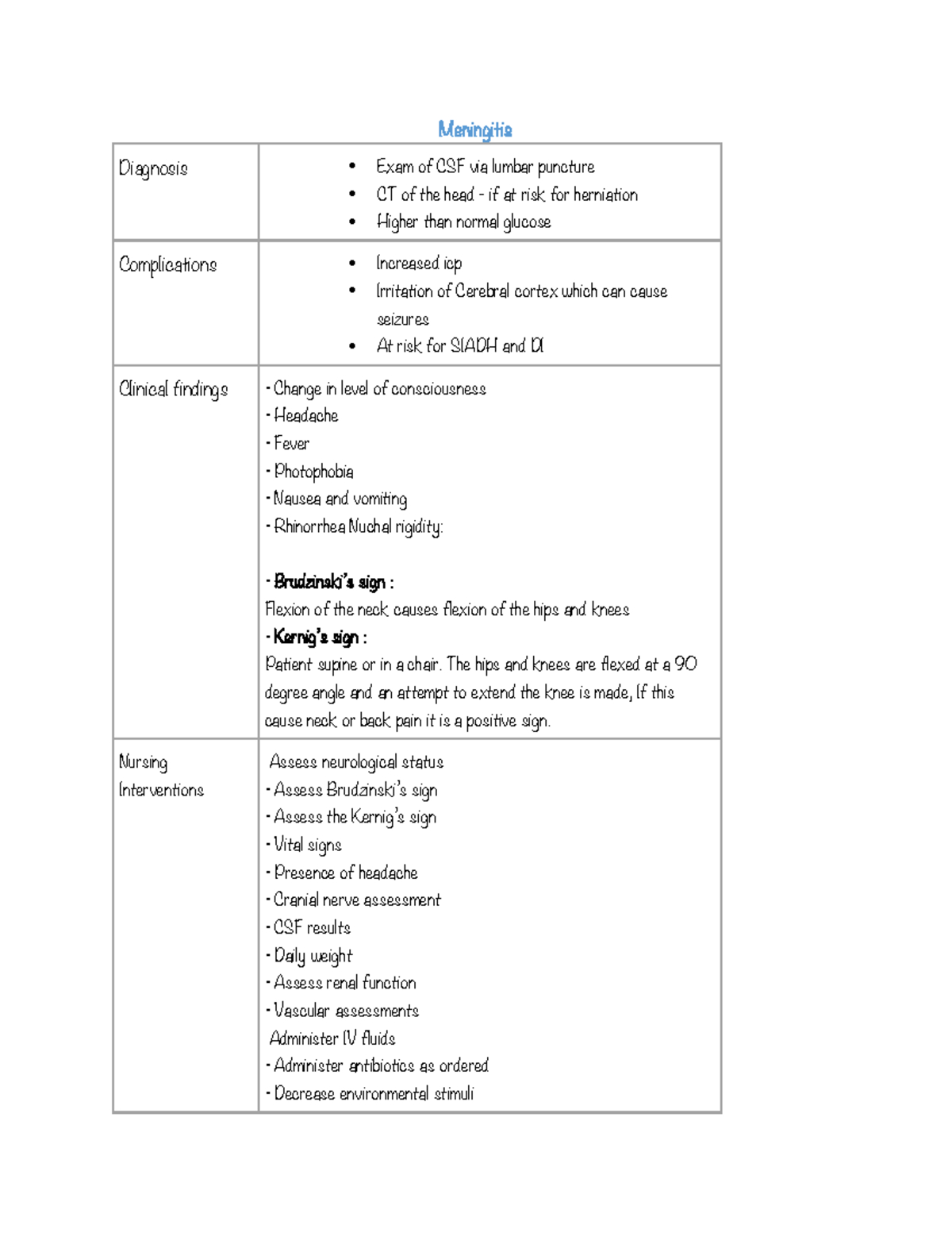 Meningitis - Meningitis Diagnosis • Exam of CSF via lumbar puncture CT ...